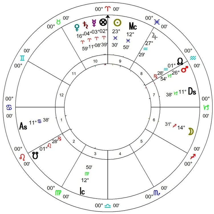 Natal Chart Examples — Ancient Astrology