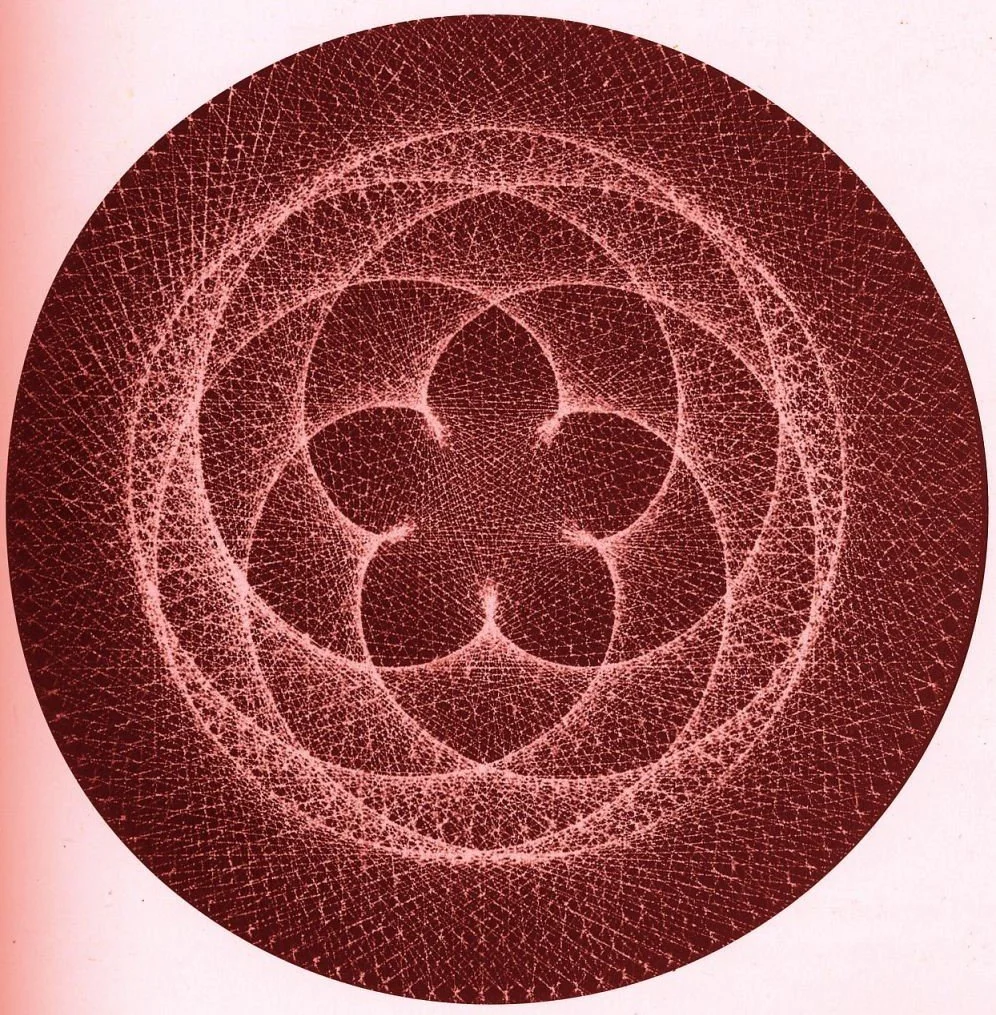 GNOSIS — Ancient Astrology