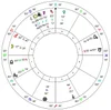 Natal Chart Examples — Ancient Astrology