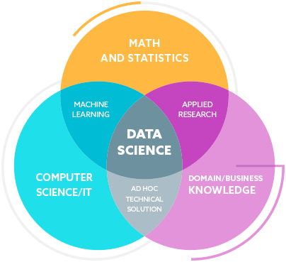 Diferencias entre Data Science, Inteligencia Artificial, Machine ...