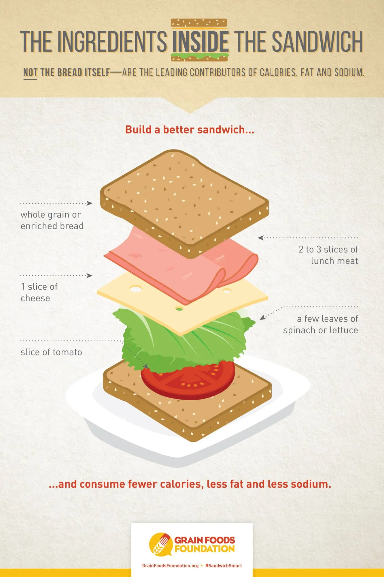 The Power Of The Sandwich Washington Wheat Foundation The Power Of The Sandwich Washington Wheat Foundation