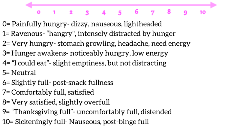 No Appetite, No Problem (your body still needs food) — Liberated Nutrition