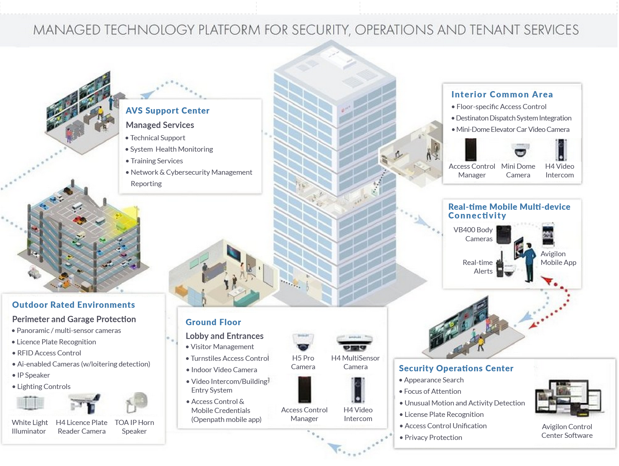 Avigilon Product Page AVS NEXT