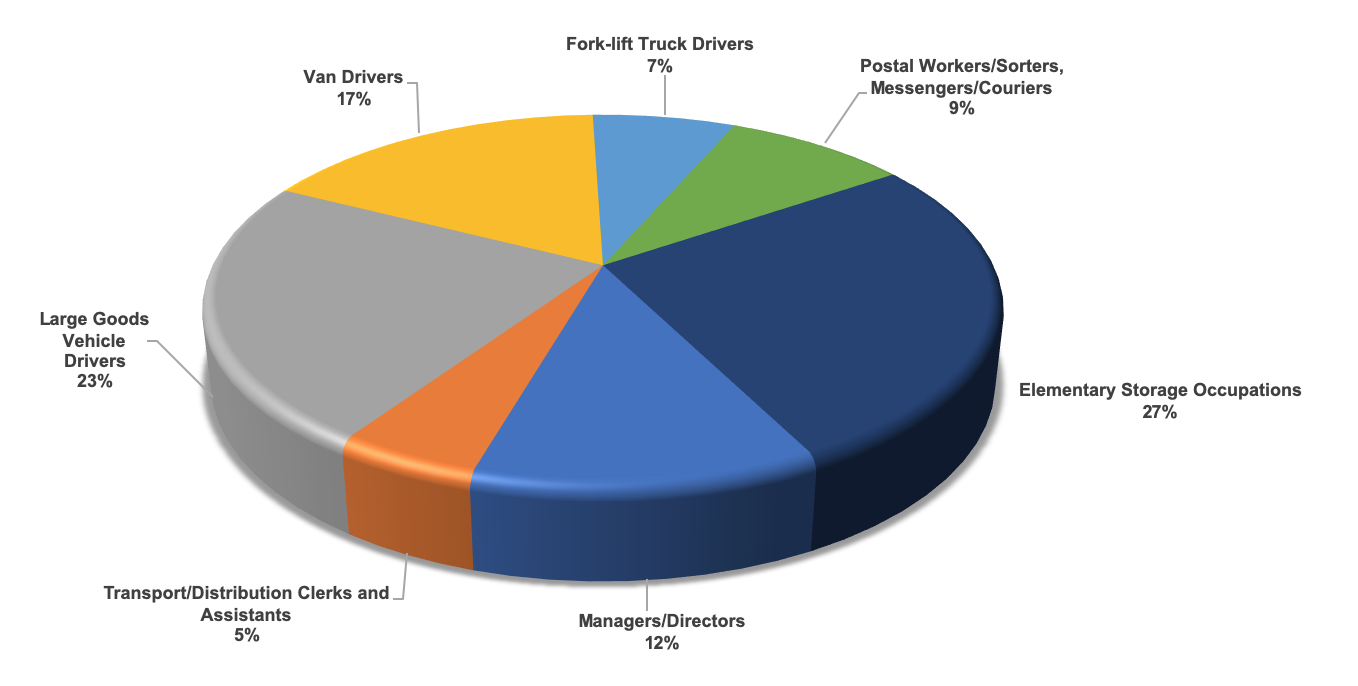 Transport & Logistics Careers in Central Bedfordshire — Careers ...