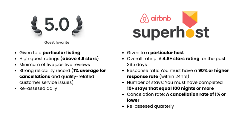 Airbnb's Winter Release: Guest Favorite Badge vs. Superhost Status