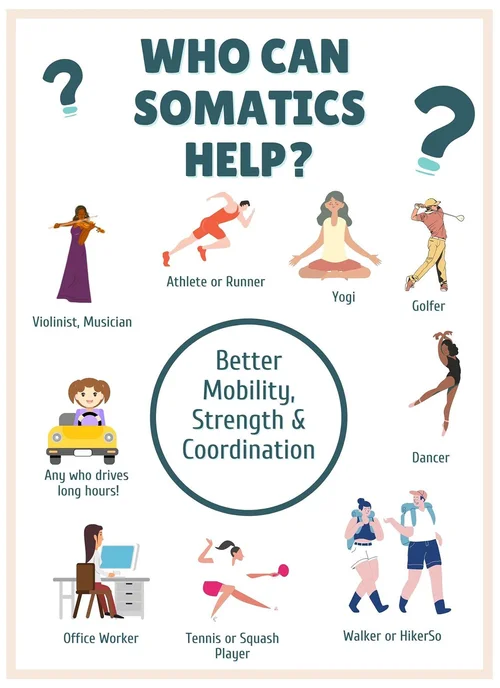 About Somatics — Denise Balyoz - The Move Well Coach