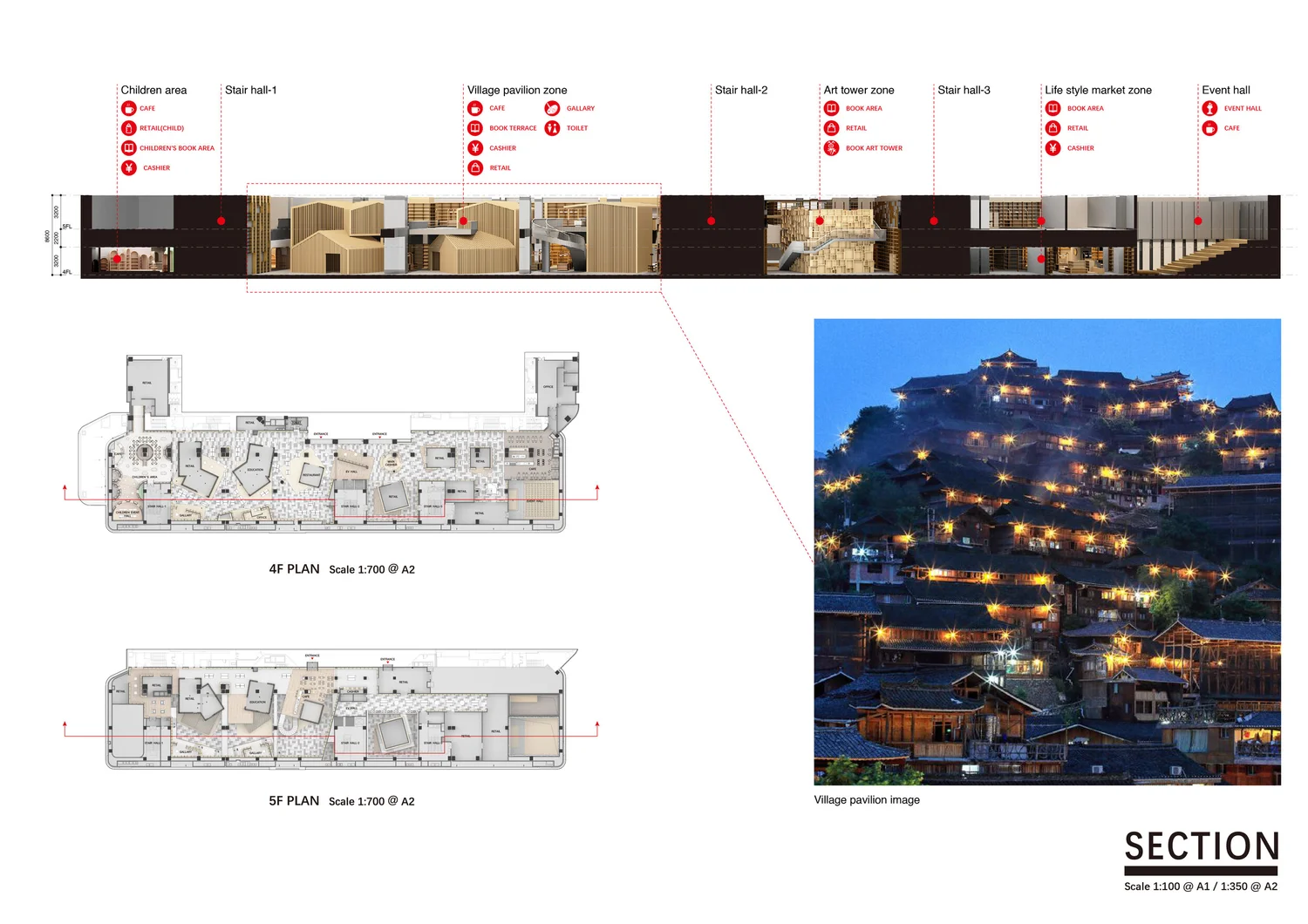 YJY Zhengzhou Flagship Book Store, China by S.D.S. International Co., Ltd. + YUHI STUDIO — Sky ...