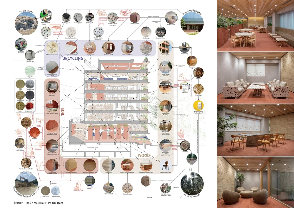 GOOD CYCLE BUILDING 001 Asanuma Corporation Nagoya Branch Office ...