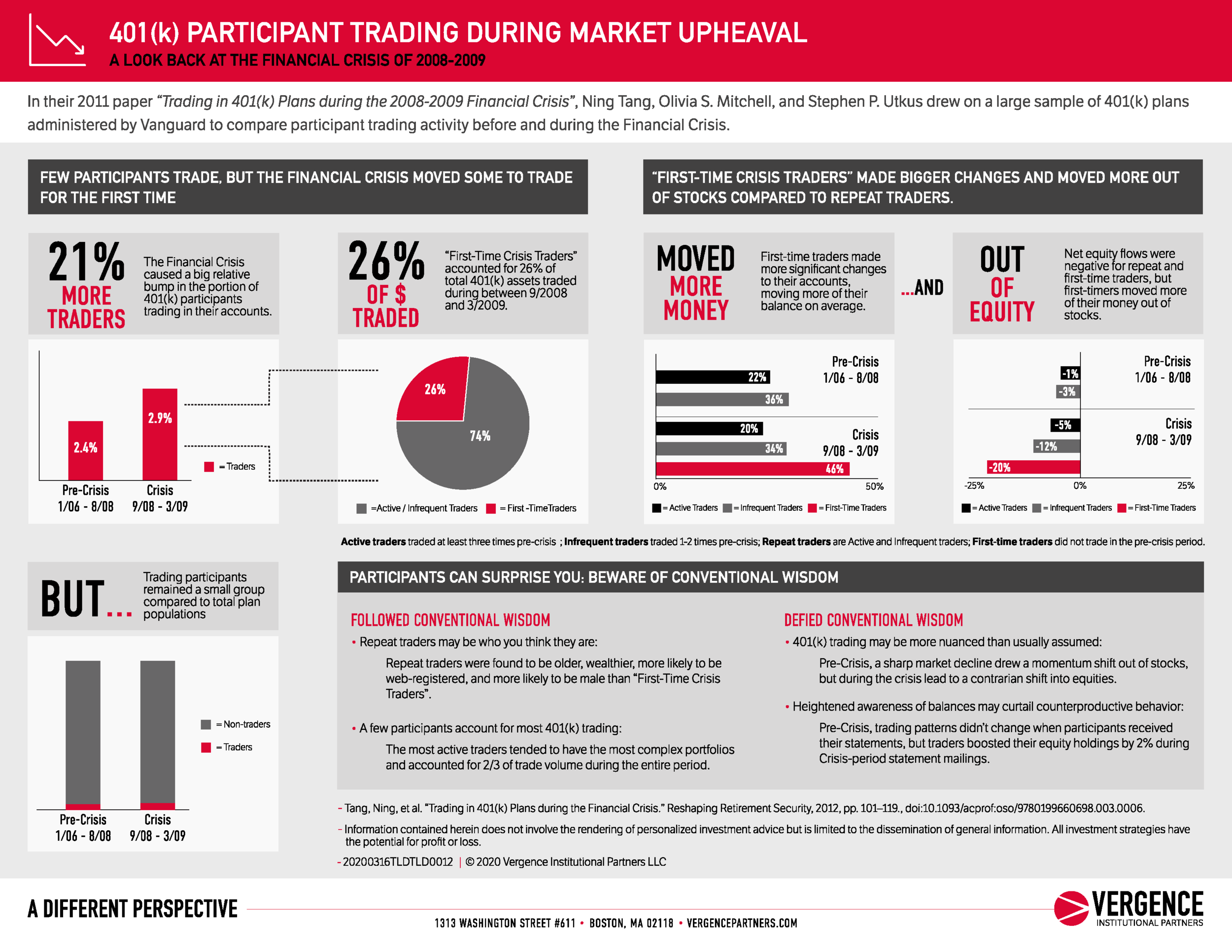 401(k) Participant Trading During Market Upheaval — Vergence ...