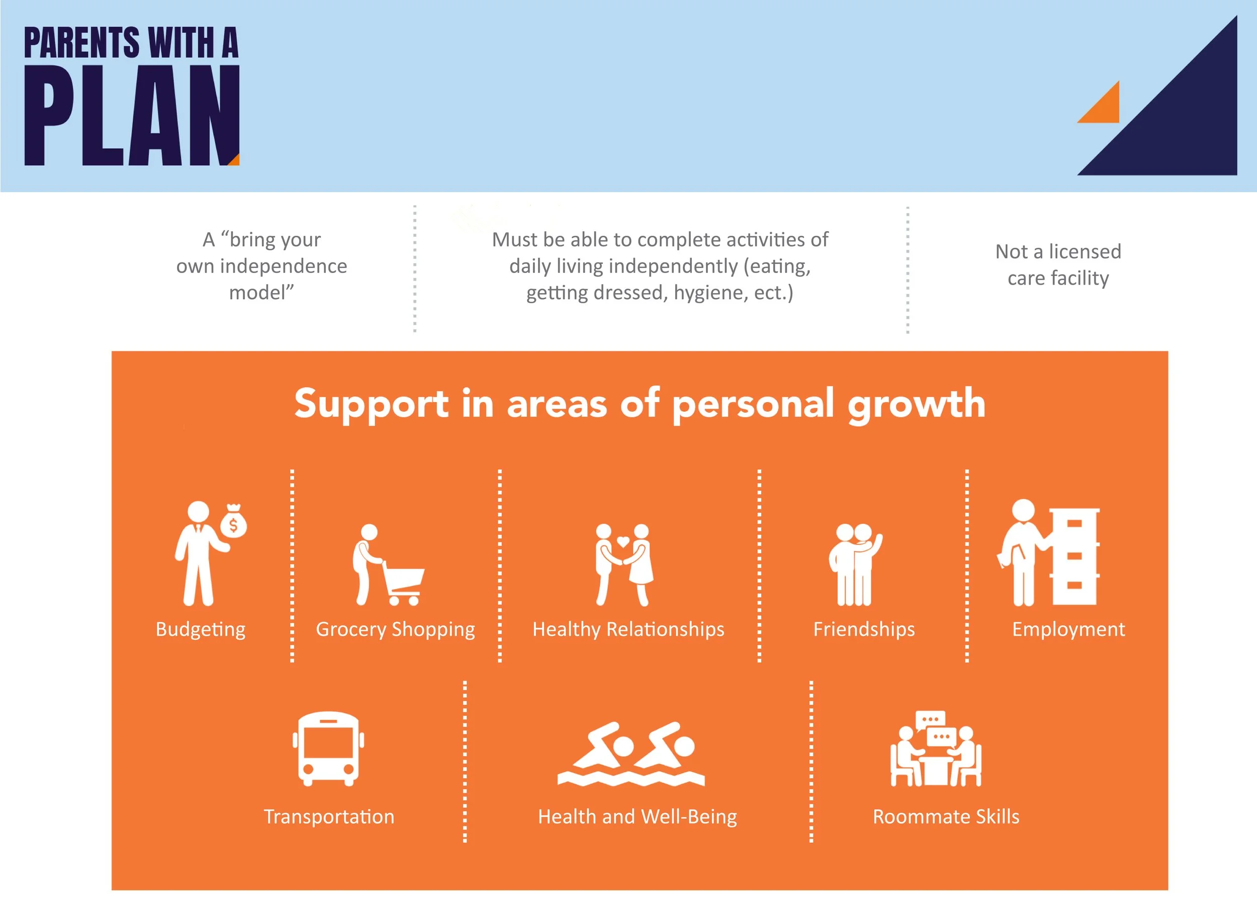 What We Do — parentswithaplan.org