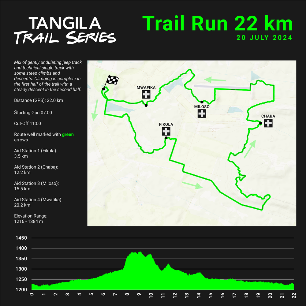 Course Profiles — Tangila Trail Series