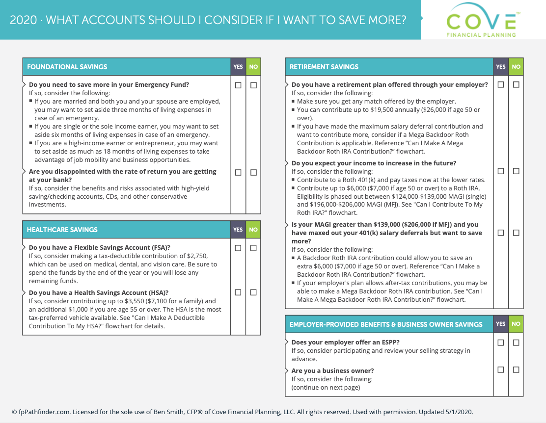 Flowcharts | Fiduciary, Fee-Only Financial Advisor Milwaukee