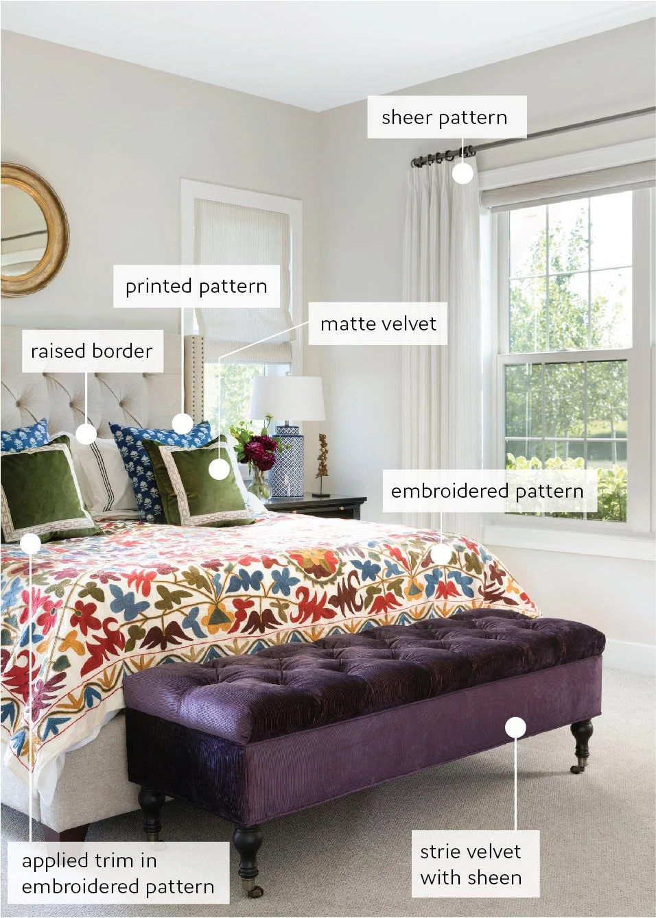 Understanding The Mix: Fabric Edition