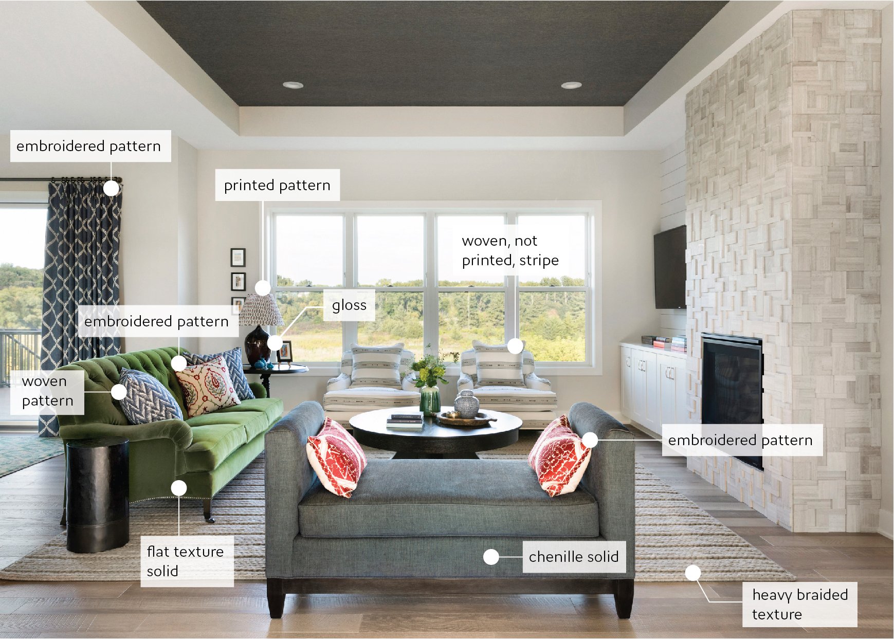 Understanding The Mix: Fabric Edition