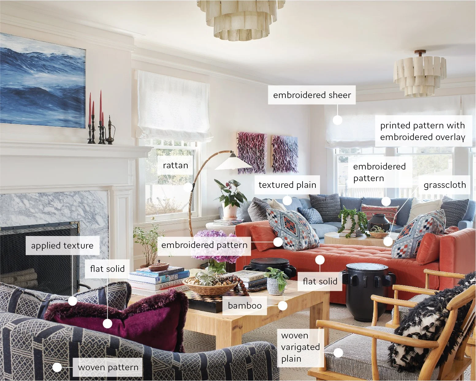 Understanding The Mix: Fabric Edition