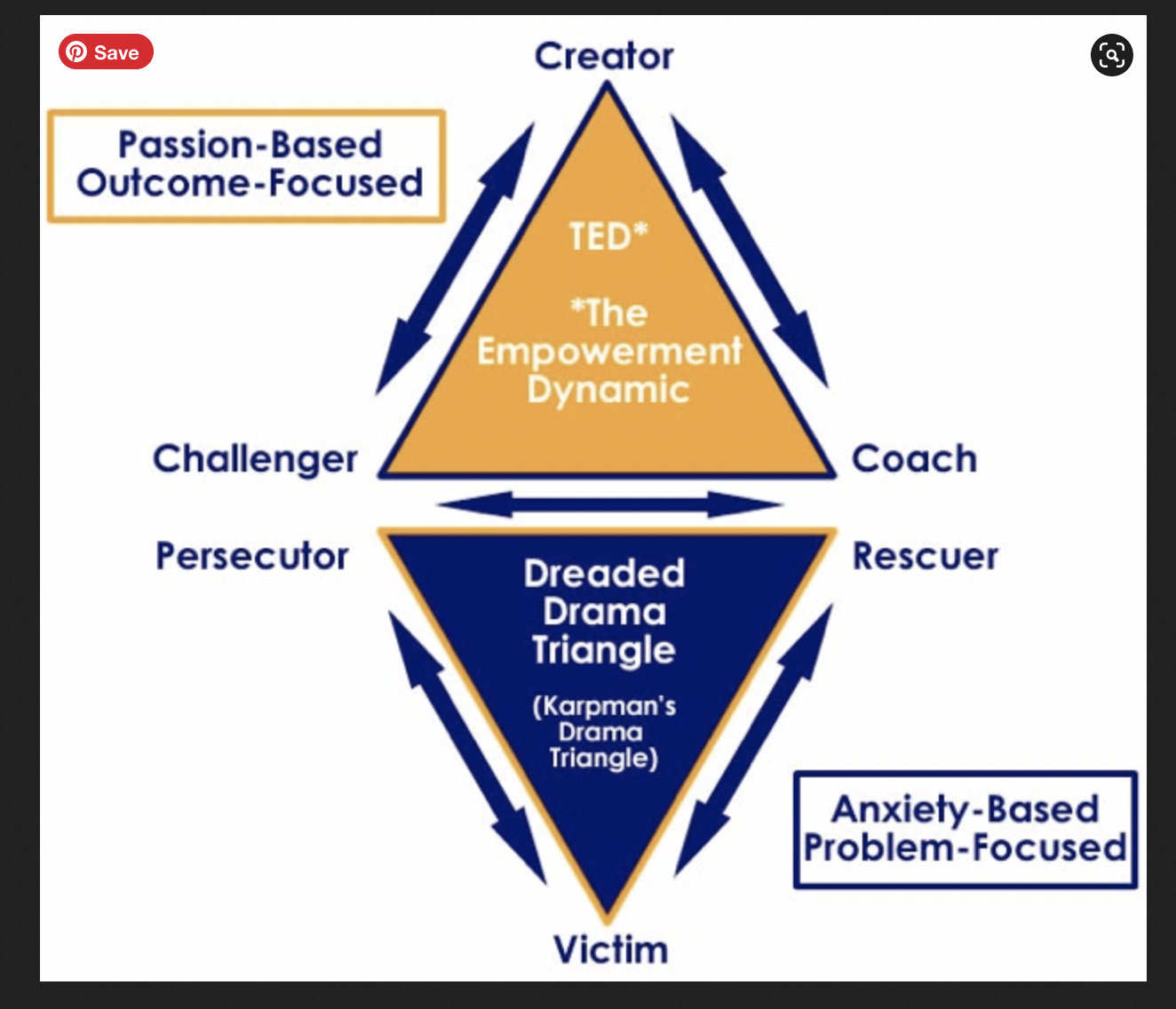 Feeling Trapped in Drama Trauma Cycles? — Tamara Yakaboski, PhD