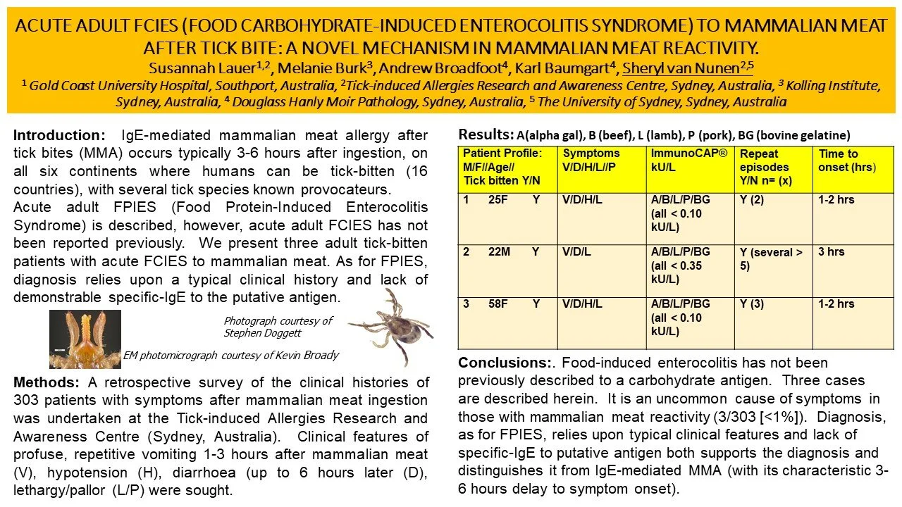 ACUTE ADULT FCIES — TIARA - Tick Induced Allergies Research and Awareness