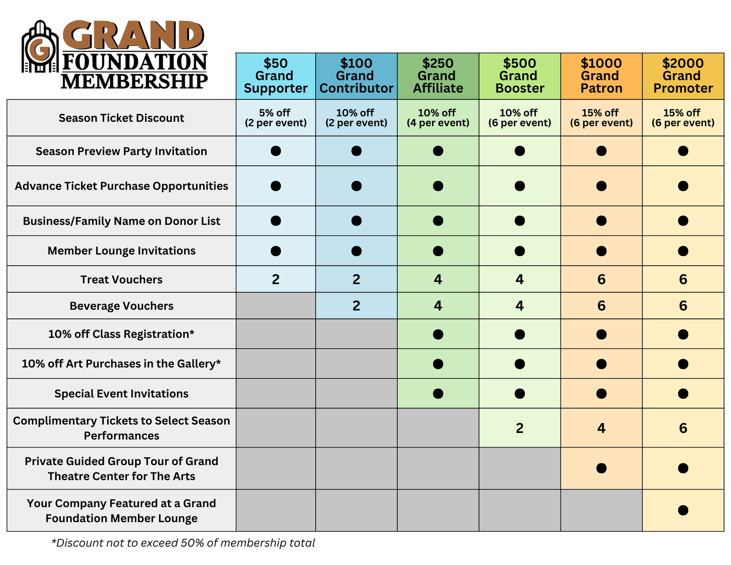 Membership Levels Chart — The Grand Foundation