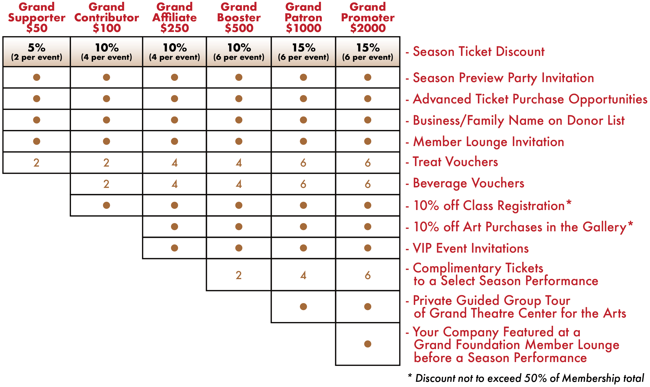 Membership — The Grand Foundation
