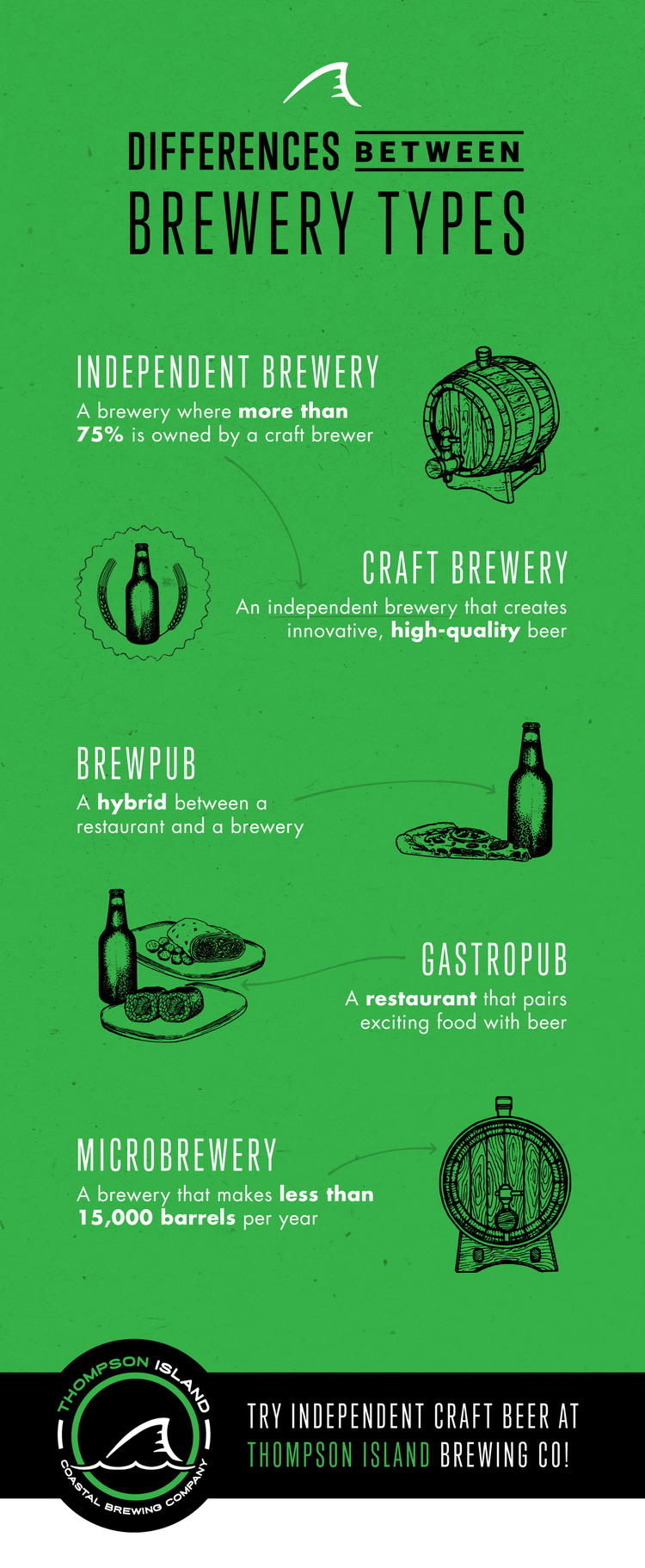 Brewpub vs Microbrewery vs Craft Brewery | Brewery Types — Thompson Island