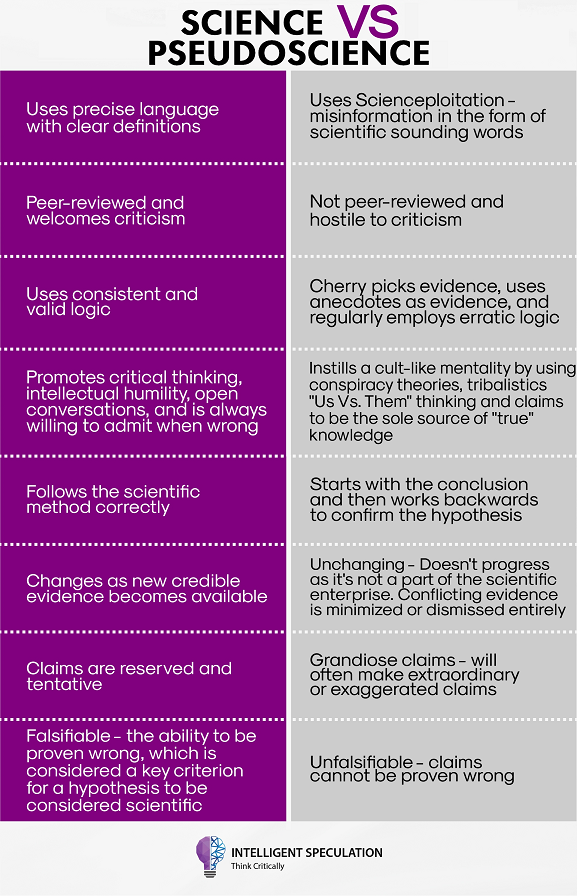 Pseudoscience Examples