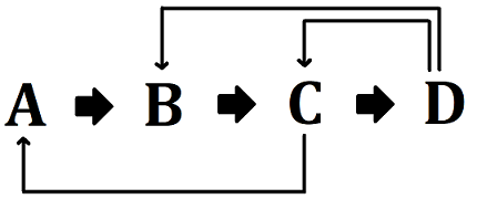 Systems Thinking: A Balance Between Reductionism and Emergence — Critical Thinking | Intelligent ...