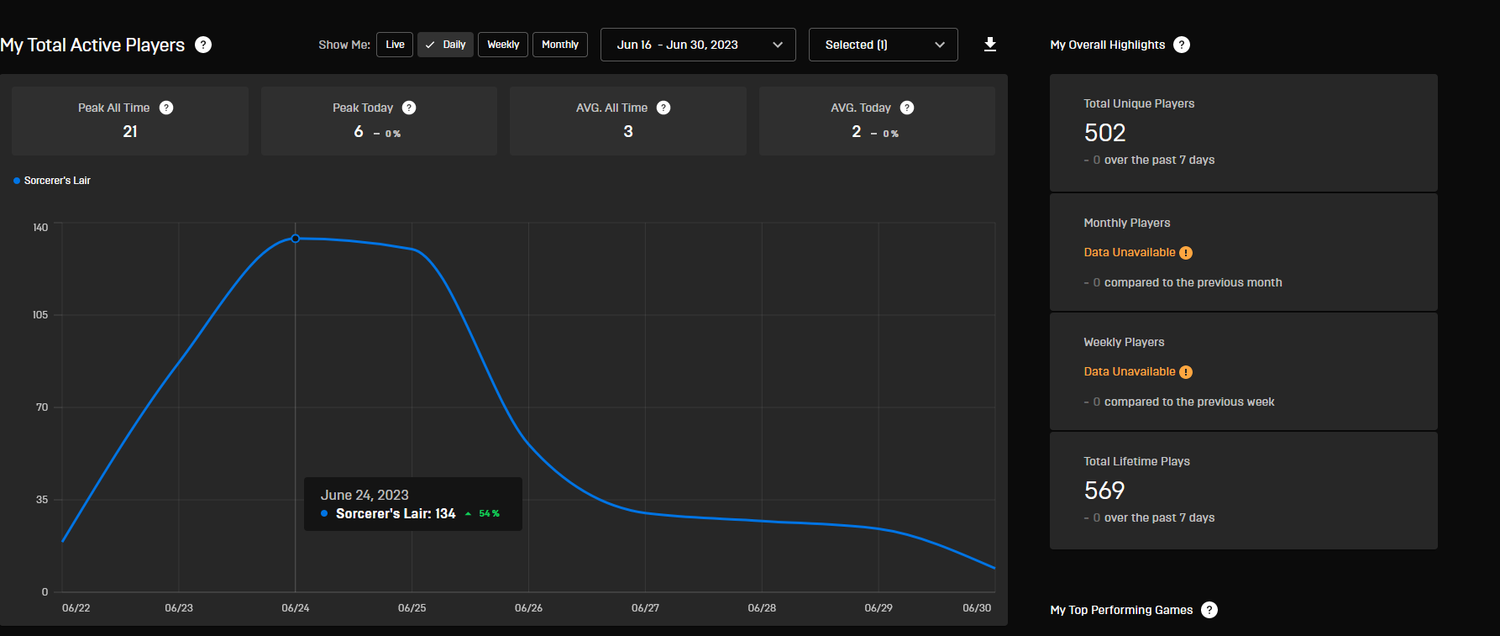 Publishing your UEFN project to Fortnite - Releasing Our First Fortnite ...