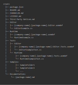 How to Create Unity Libraries For Use Across Your Projects — Chris McCole