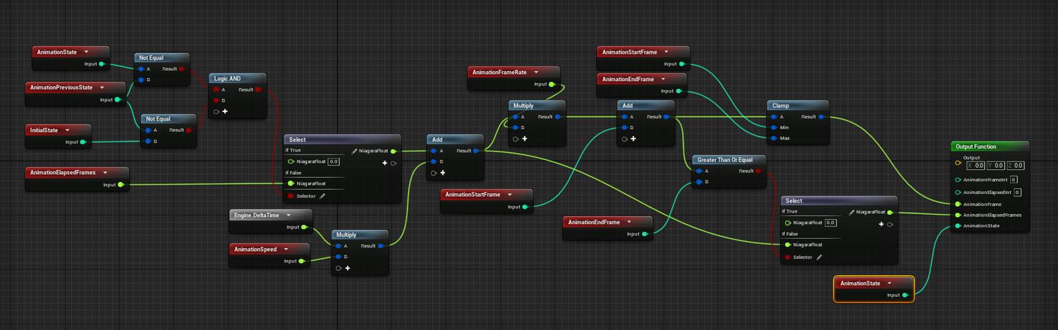 UE4 Niagara Bird Similations - Vertex Animations — Chris McCole
