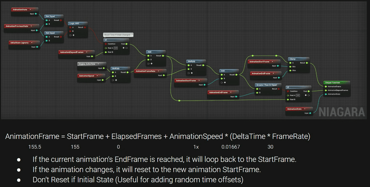 UE4 Niagara Bird Similations - Vertex Animations — Chris McCole