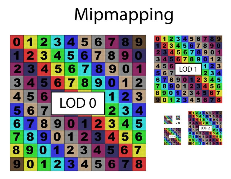 Mips in Unreal Engine 4 (UE4)/UE5 - Create Custom Texture Groups — Chris McCole