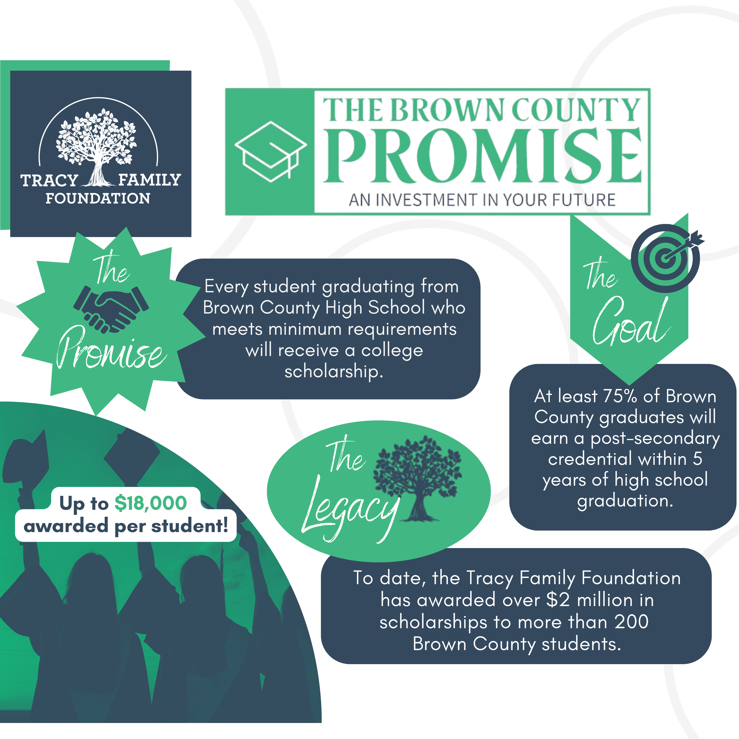 Brown County Promise — Tracy Family Foundation