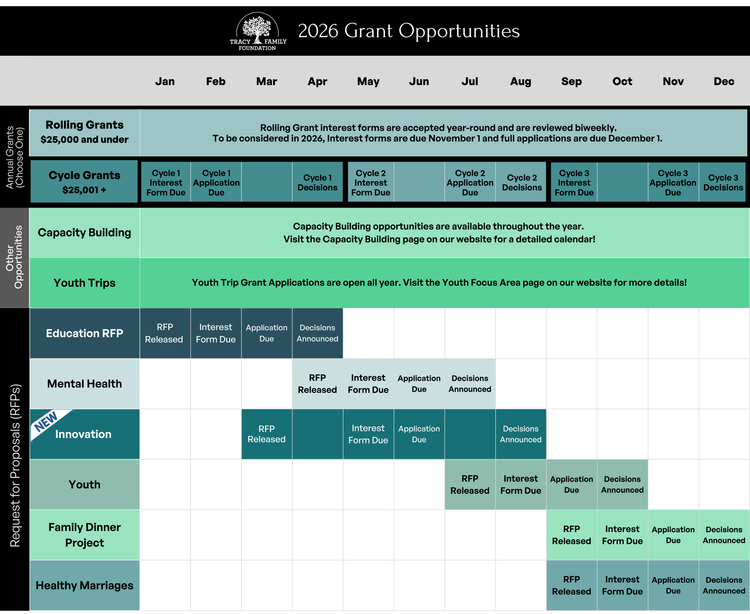 Grant Programs — Tracy Family Foundation