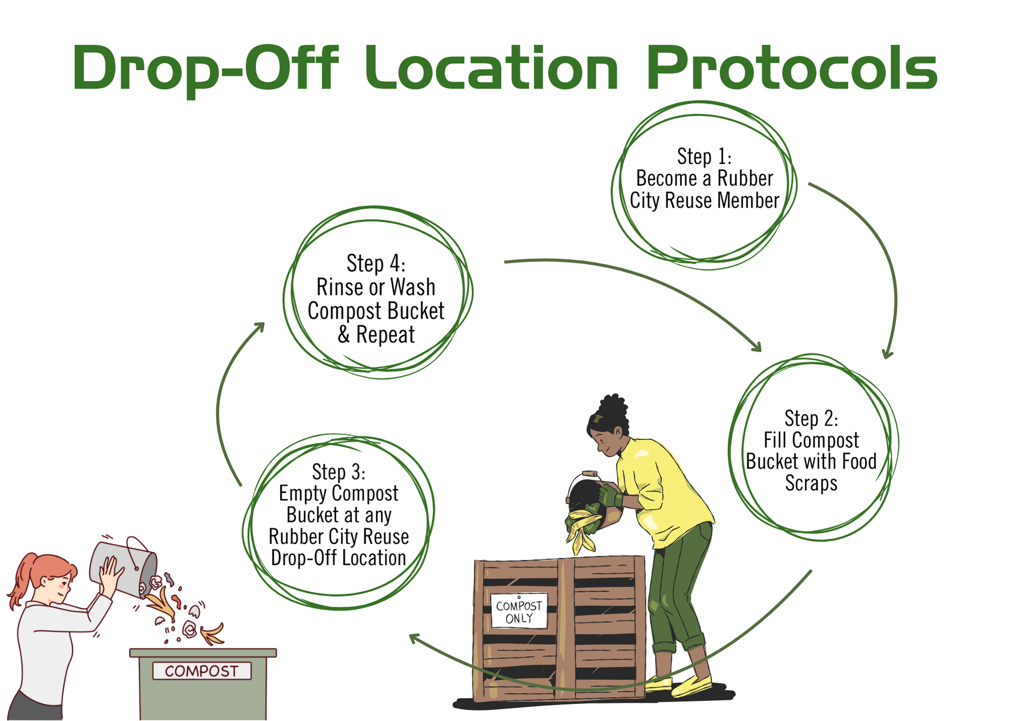 Drop Off Compost Services — Rubber City Reuse