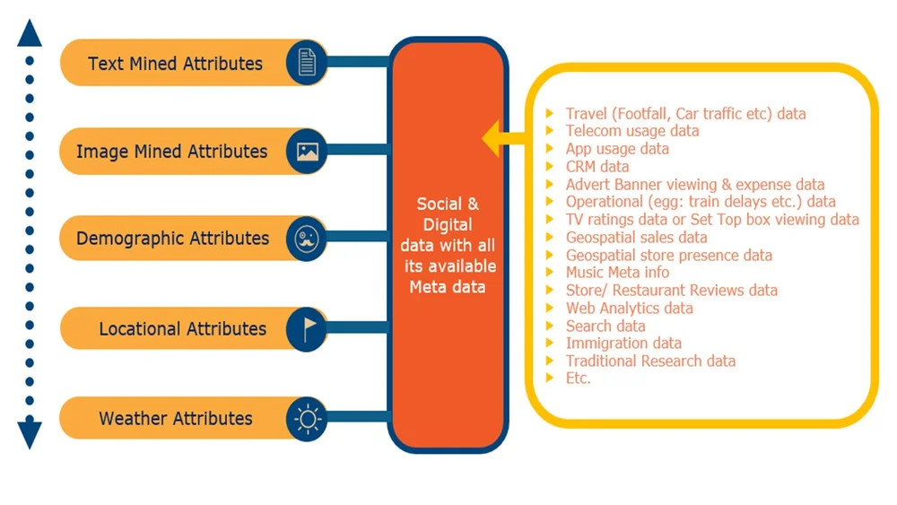 Banter - Advanced Analytics — 56 Degree Insight