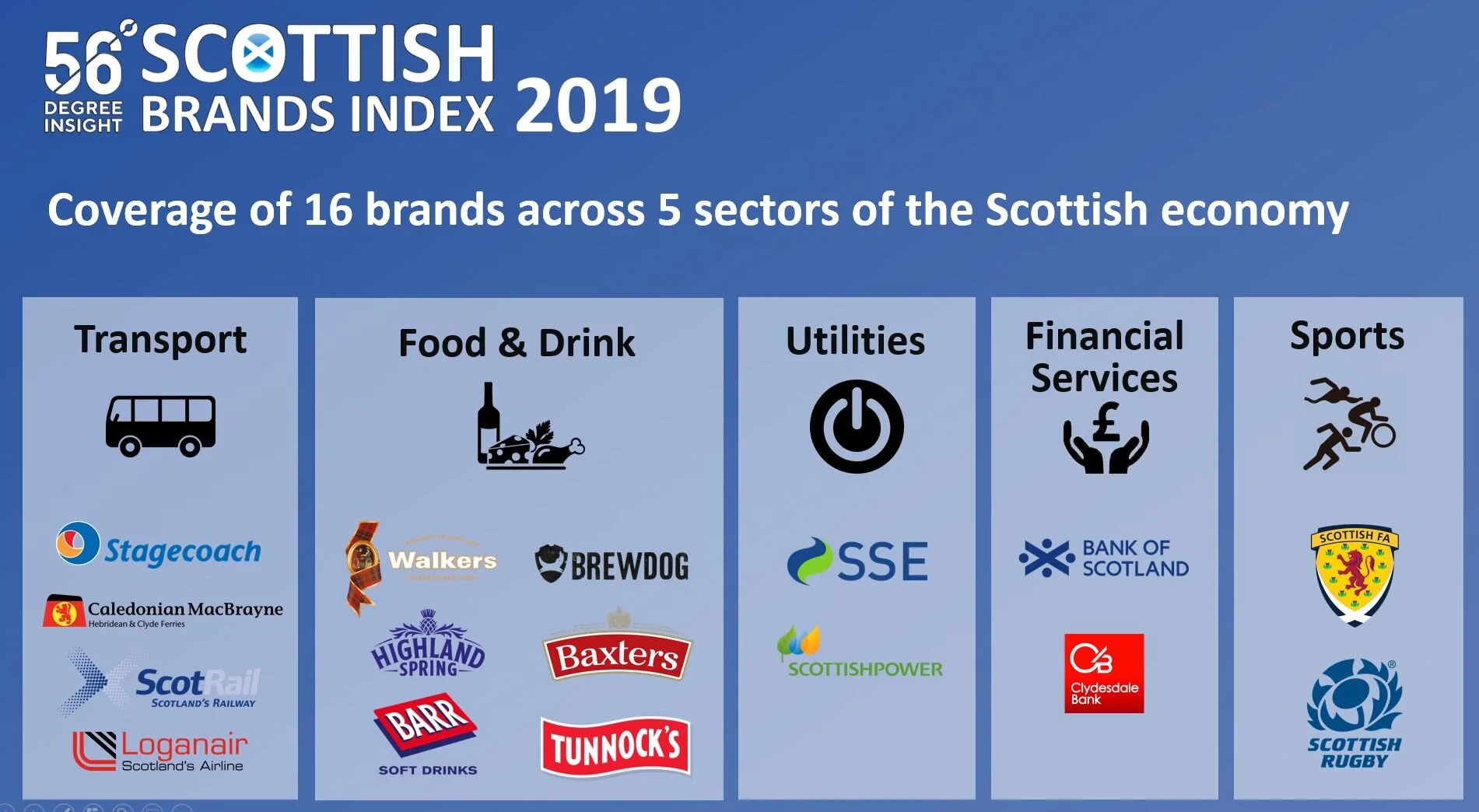 56DI Scottish Brands Index - SCOTTISHNESS — 56 Degree Insight