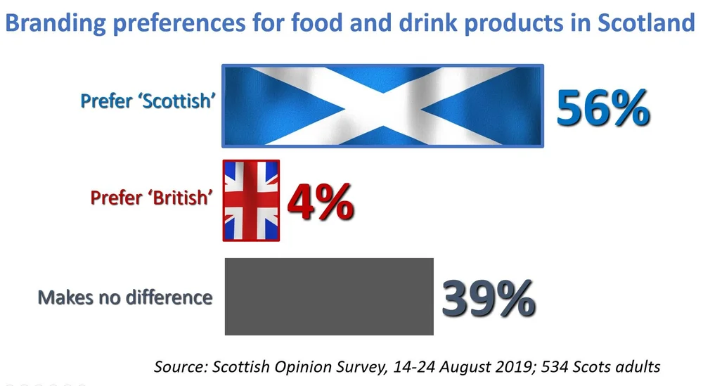 56DI Scottish Brands Index - SCOTTISHNESS — 56 Degree Insight