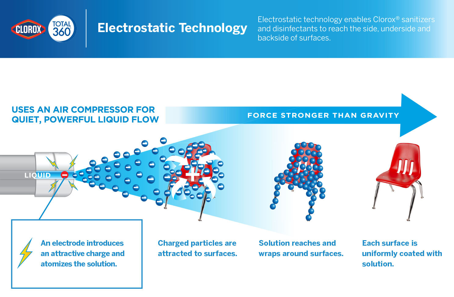 Commercial Building Cleaning & Maintenance Services NJ, NY & PA ...