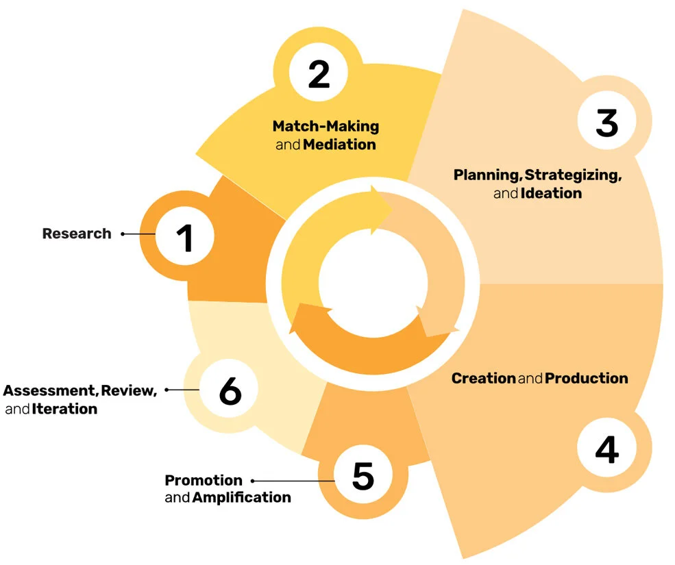 ABOUT US — Vitalstrats Creative Solutions