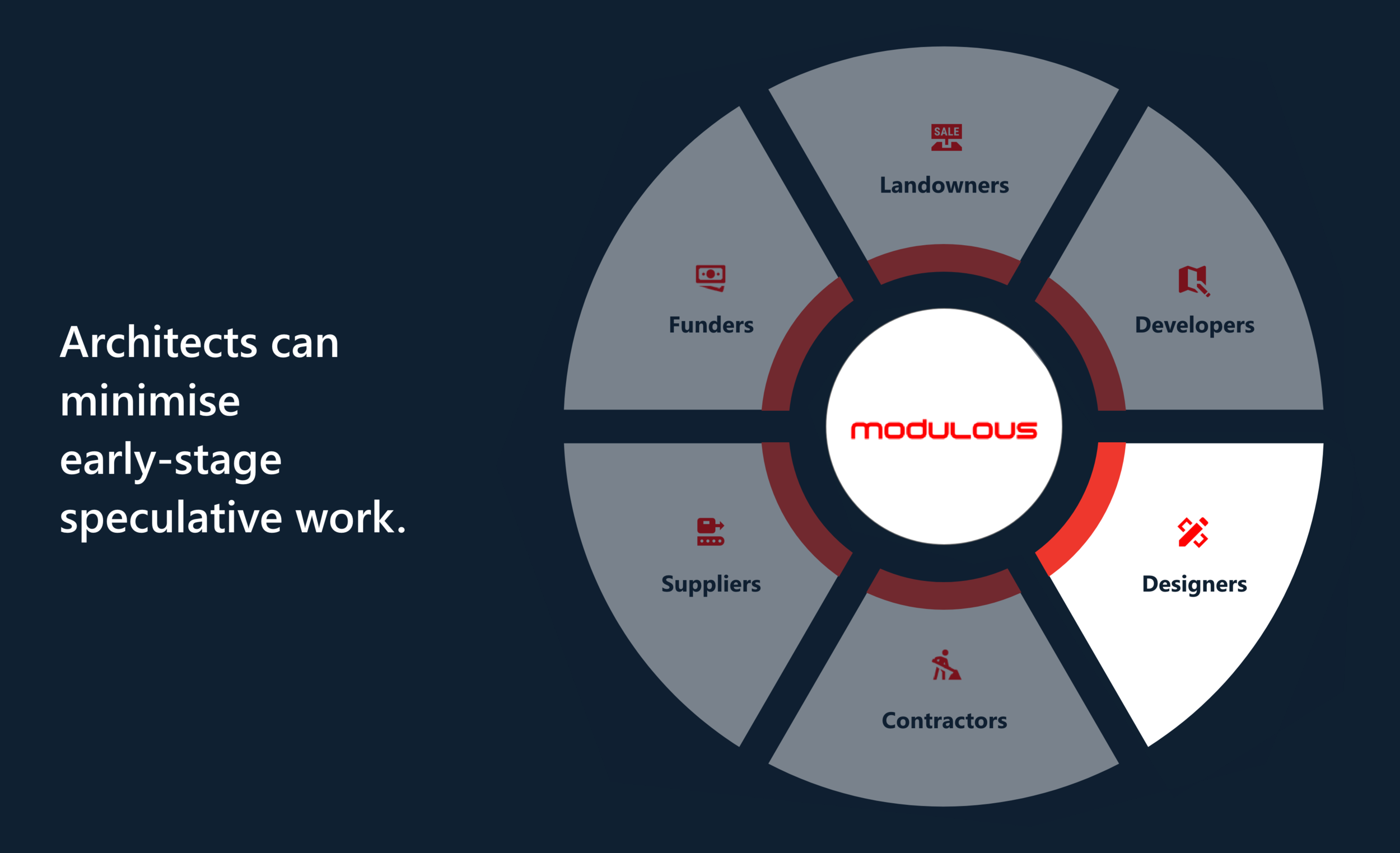 Modulous - Technology to transform the housing industry