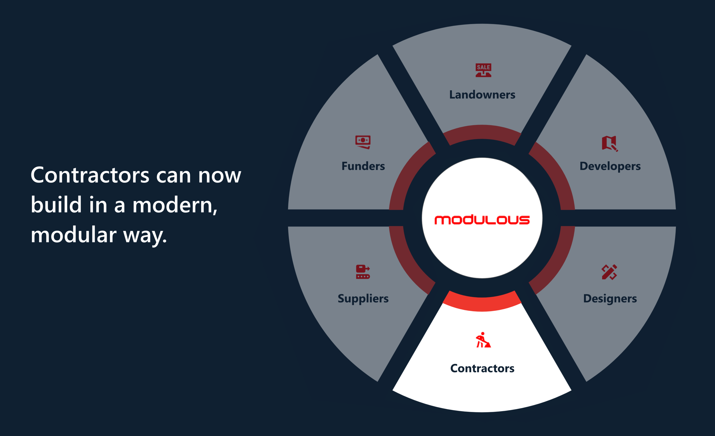 Modulous - Technology to transform the housing industry