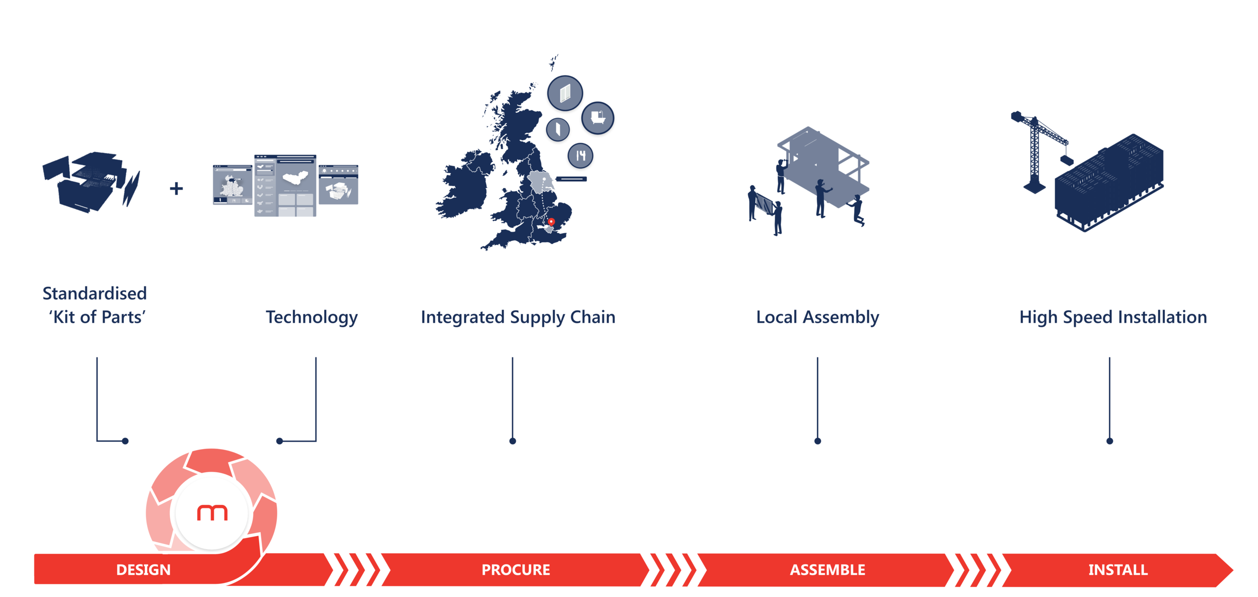Modulous - Technology to transform the housing industry