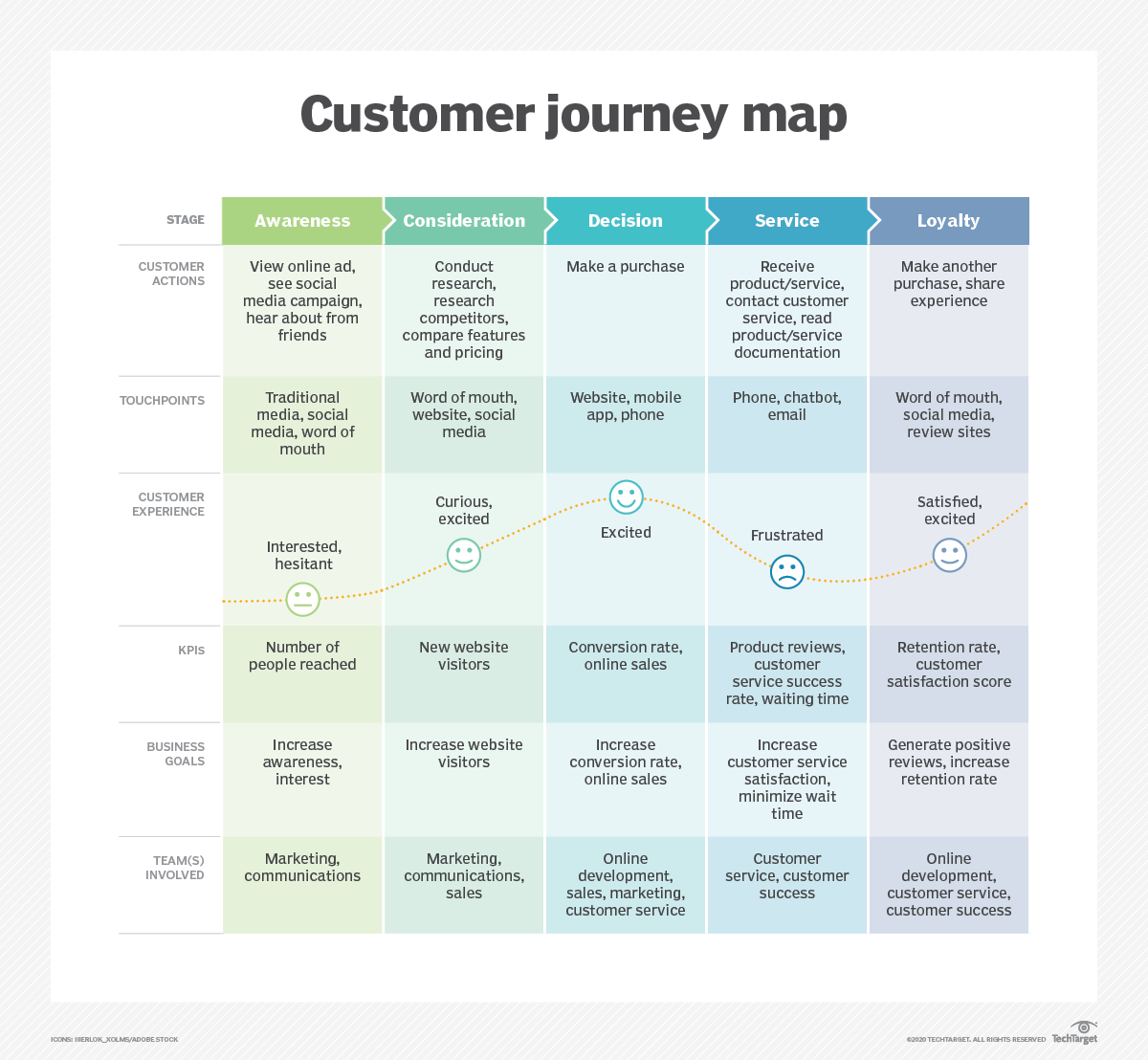 How To Create A Customer Journey Map With Examples — Curiouscore