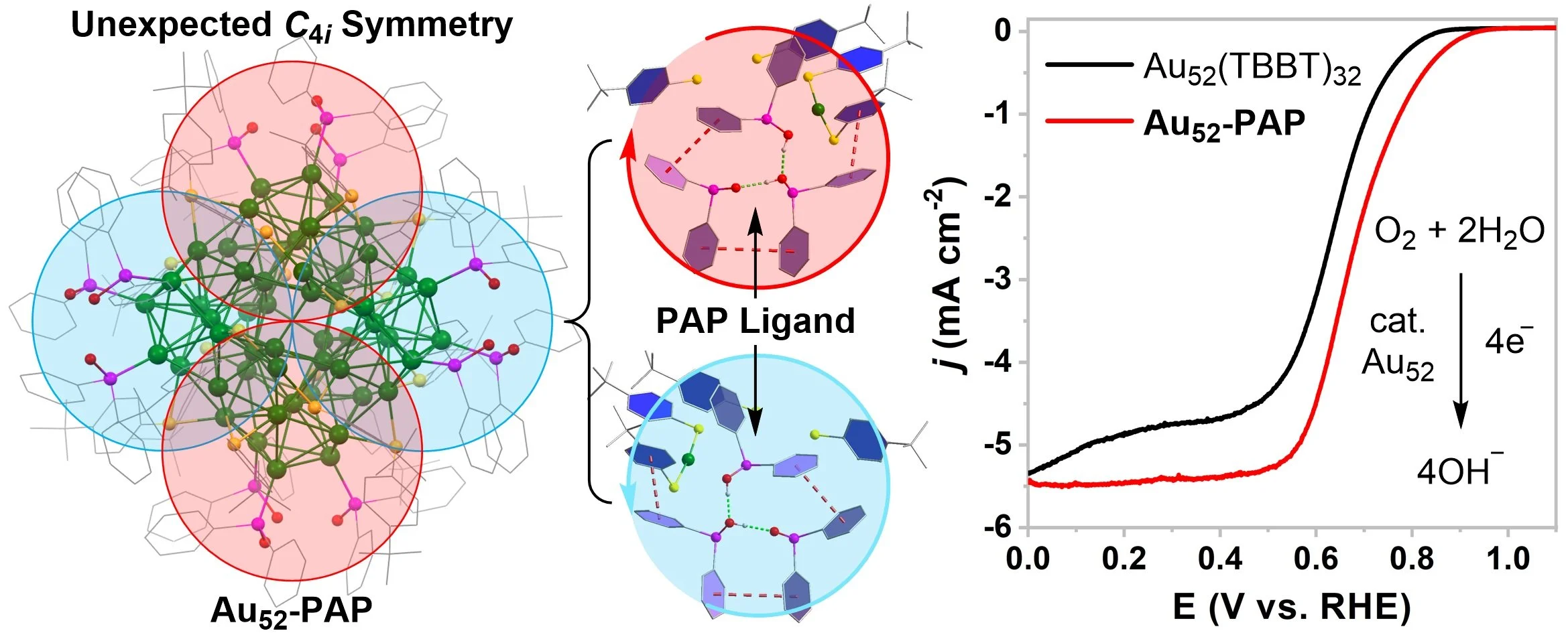 2022 — The He Group@HKU