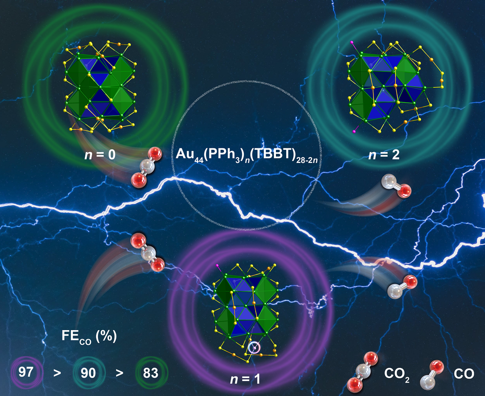 2023 — The He Group@HKU