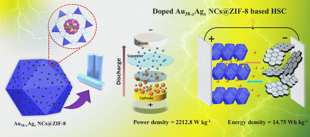 2023 — The He Group@HKU