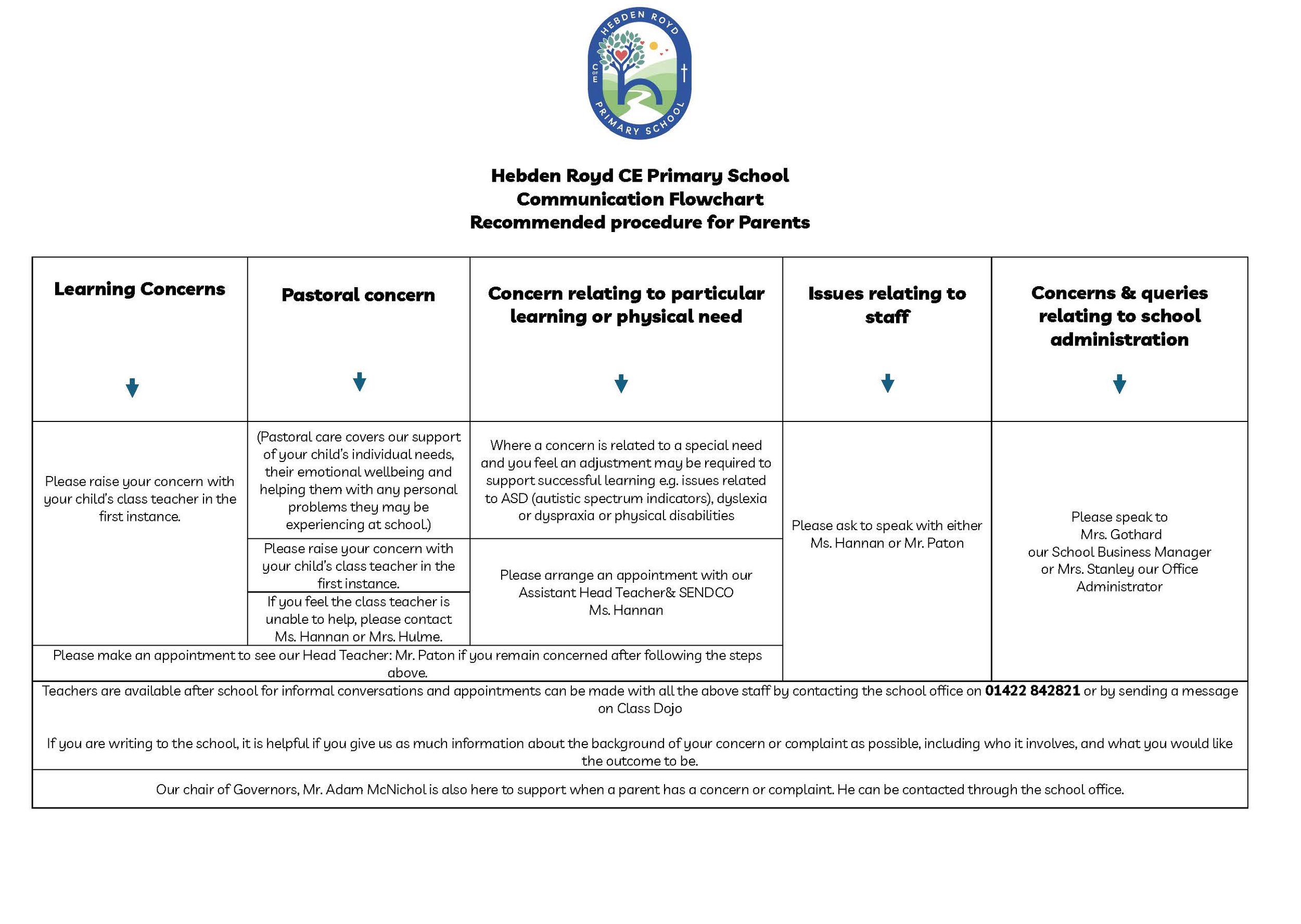 Parent/School Communication — Hebden Royd CE Primary School