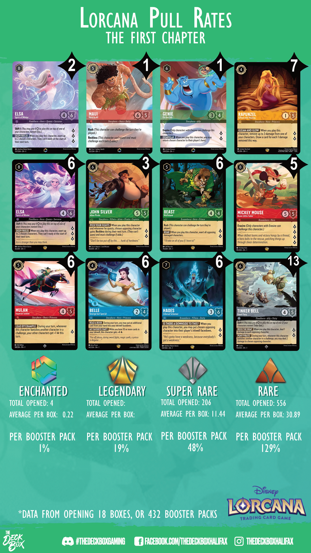 Lorcana: The First Chapter Box Opening! — The Deck Box