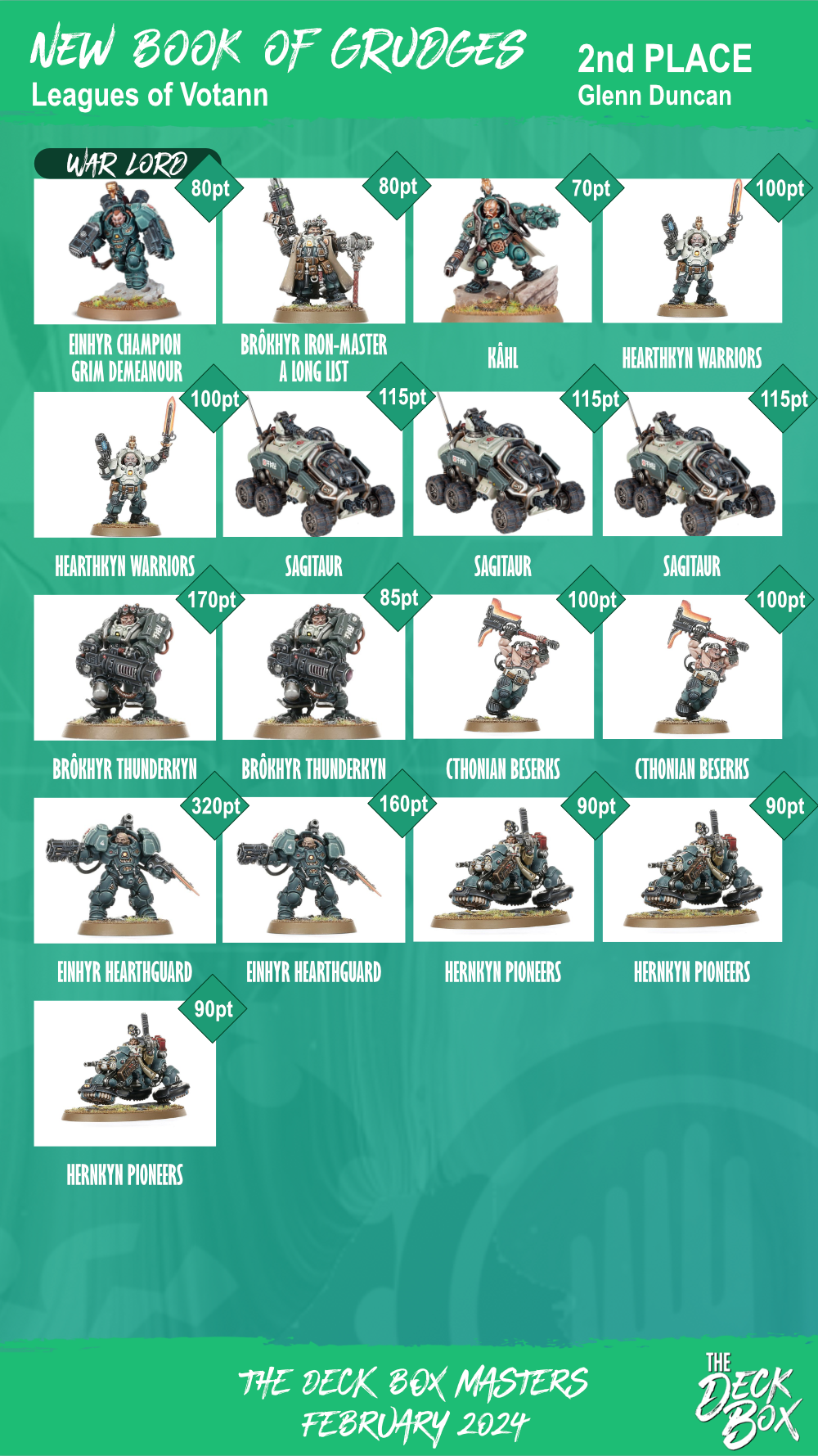 Warhammer: The Deck Box Masters February Tournament Results — The Deck Box