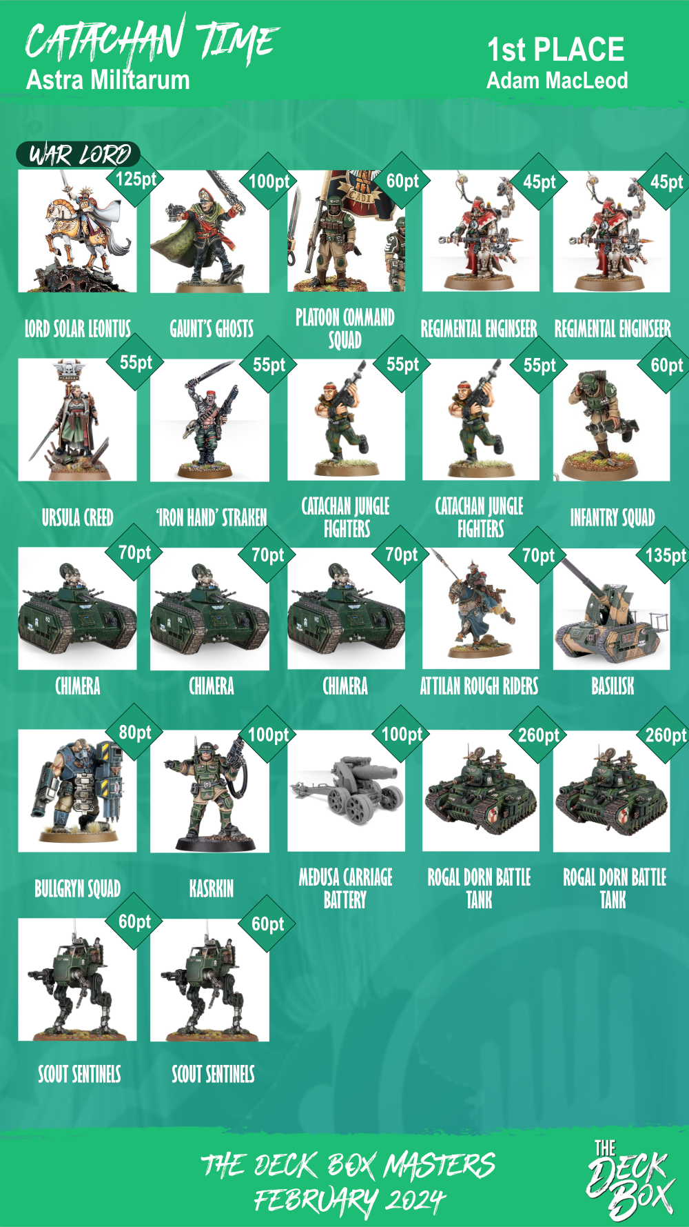 Warhammer: The Deck Box Masters February Tournament Results — The Deck Box